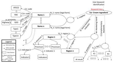 Knowledge An Open Access Journal From MDPI