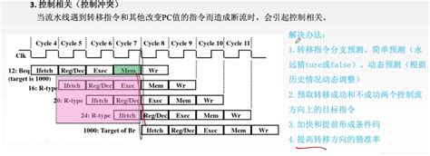 计算机组成原理——指令流水线计组id阶段中的imm Csdn博客