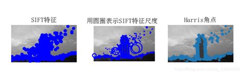 图像局部描述符：sift描述子与harris角点检测 harris角点 sift csdn博客