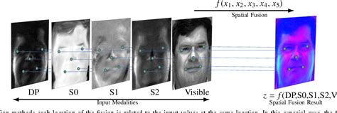 Figure 1 From Deep Multimodal Subspace Clustering Networks Semantic