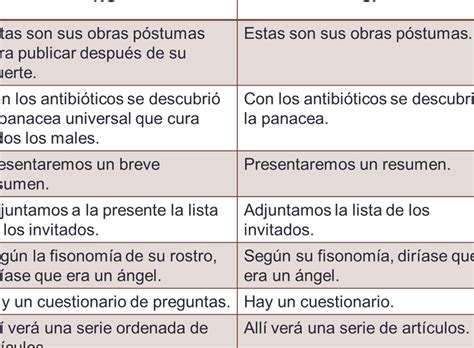 Ejemplos de Analogías para Niños: Aprende Jugando con Comparaciones Divertidas