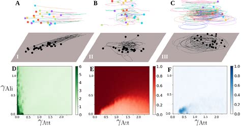 Figure 1 From Bio Inspired 3d Flocking Algorithm With Minimal