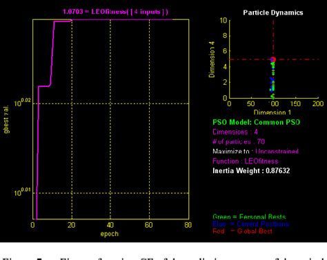 figure 7 from optimization of the spherical antenna arrays semantic