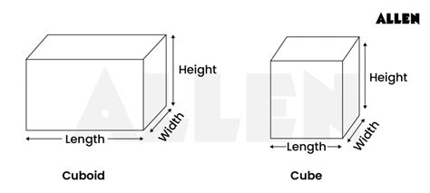 Cube 3d Shape Definition Properties Formulas And Examples