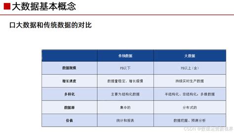 可编辑60页ppt 大数据基础知识培训课件 大数据技术平台培训ppt csdn博客
