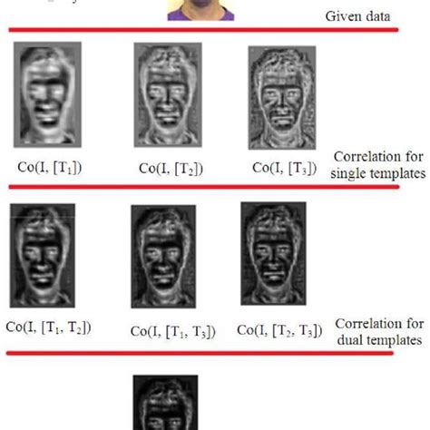 Correlation Matrices For Single And Composite Templates Download Scientific Diagram