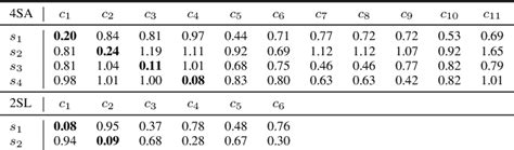 Unsupervised Clustered Federated Learning In Complex Multi Source