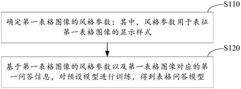 基于图像的模型训练方法、问答方法、装置和电子设备与流程