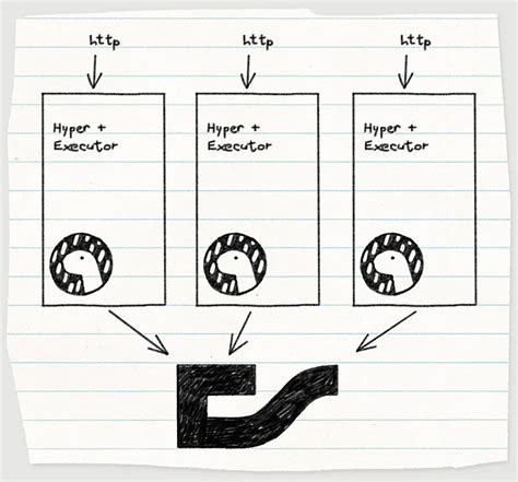 Notes From My Journey From Rust To Typescript