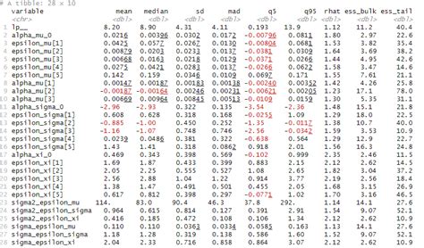 Too More Divergent Transitions And Too Large R Hat In Bayesian