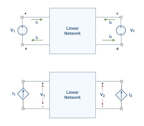two port parameters and transformations electronics lab