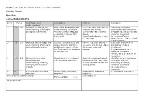 15 mark grid essay grid 15 marker edexcel a level economics