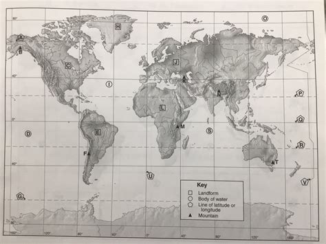 coordinates review diagram quizlet