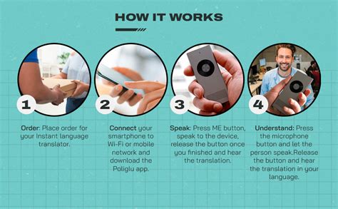 Poliglu Instant Two Way Language Translator Translators
