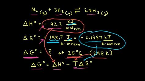 Worked Example Determining The Effect Of Temperature On Thermodynamic