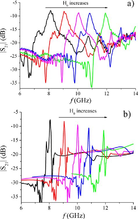 Figure 1 From Design Of The Ferrite Band Pass Filter With Dual Tunability Semantic Scholar