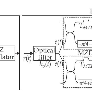 PDF Optical DQPSK Modulation Performance Evaluation