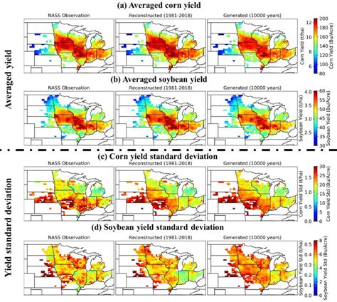Comparing The Mean And Standard Deviation Std Of Trend Adjusted