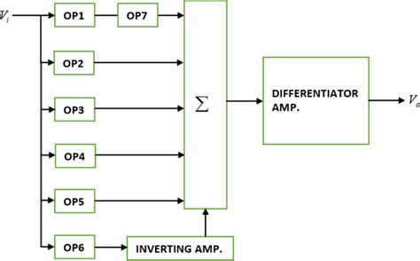 block diagram of fractional order integrator download scientific diagram