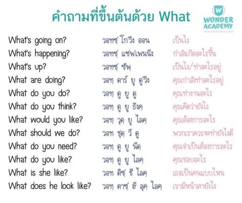 คำขึ้นต้นด้วย What เรียนภาษาอังกฤษ คำศัพท์ภาษาอังกฤษ คำคมการเรียน