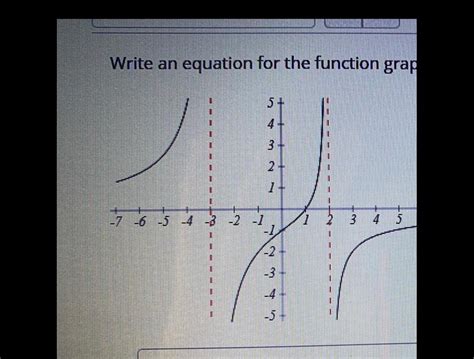 [answered] Write An Equation For The Function Grap 7 6 5 4 La In Kunduz
