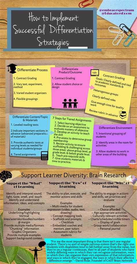 Mastering Differentiation Strategies