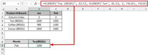 How To Combine Vlookup And Hlookup In Excel Excel Insider