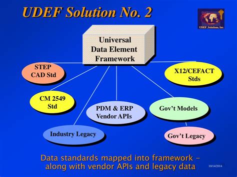 Ppt Universal Data Element Framework Powerpoint Presentation Free