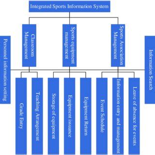 The Basic Module Structure Of The System Download Scientific Diagram