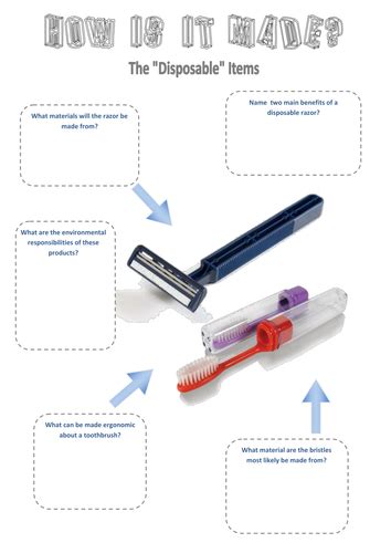 Product Analysis Worksheets Teaching Resources
