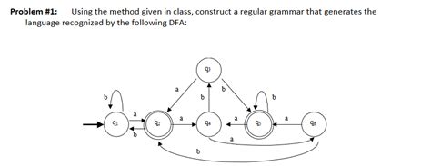Solved Problem 1 Angu Using The Method Given In Class Chegg Com