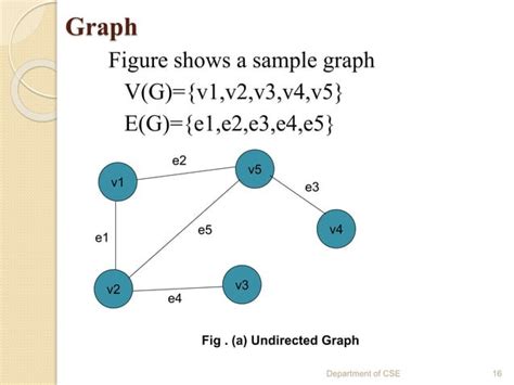 Introduction To Data Structure Ppt PPTX