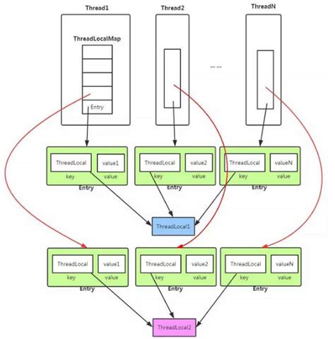 Java多线程开发视频初学者能够搞懂的教程 动力节点Java培训