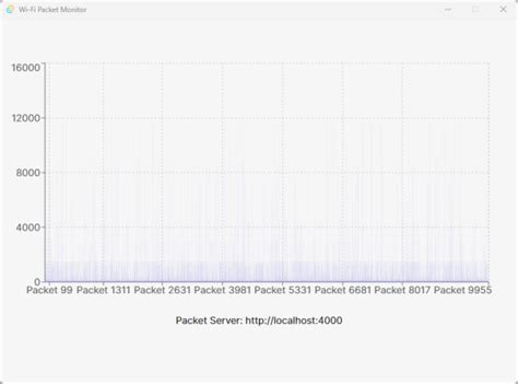 Building A Desktop Wifi Network Monitor With Tauri React Node Js And Griddb Griddb Open