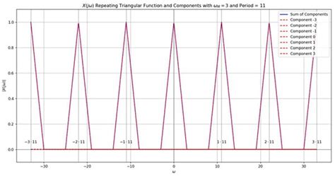 What Is The Nyquist Theorem And Why Is It Important