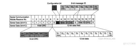 Sntp协议java Sent 协议laojean的技术博客51cto博客
