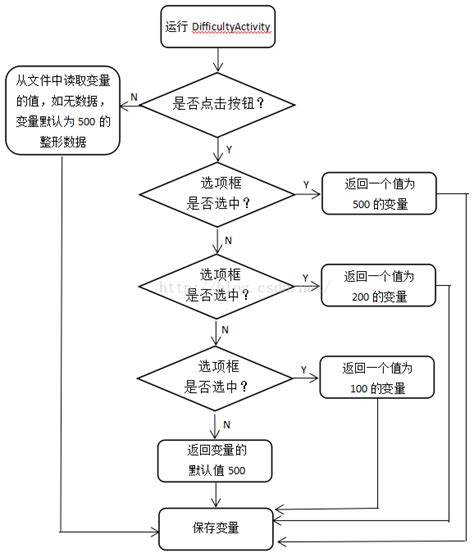 android游戏——贪吃蛇开发实录（改进后的源码和详解） 安卓贪吃蛇源码 csdn博客