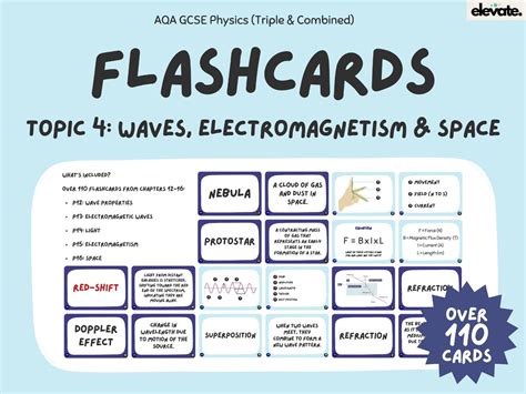 Aqa Gcse Physics Topic 4 Waves Electromagnetism And Space Flashcard Aqa Gcse Physics Topic 4 Waves Electromagnetism And Space Flashcard