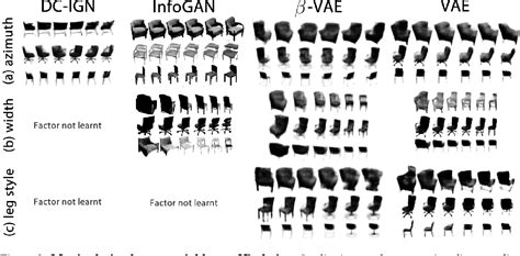 Pdf Beta Vae Learning Basic Visual Concepts With A Constrained