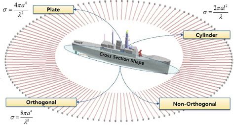 The Simplified Shape For Hull And System Download Scientific Diagram