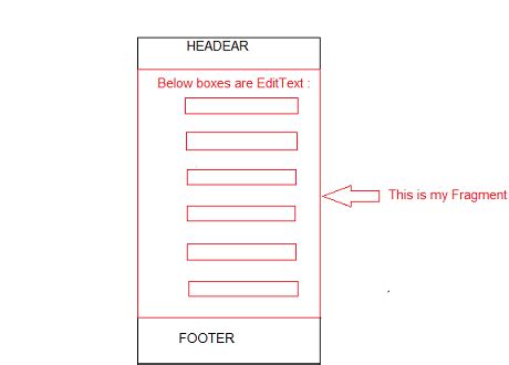 How To Move The Layoutfragment Up When The Soft Keyboard Is Shown In Android Stack Overflow