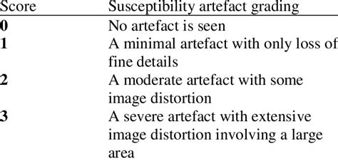 Visual Grading Analysis Vga Checklist Adapted From Sacco Et Al