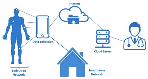 An Energy Efficient And Secure Data Inference Framework For Internet Of