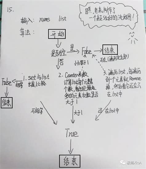 Leetcode015除自身以外数组的乘积 Csdn博客 Leetcode015除自身以外数组的乘积 Csdn博客