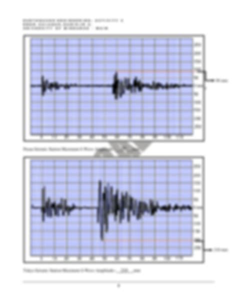 Solution Caderao Eq Activity 02 Determining Earthquake Magnitude