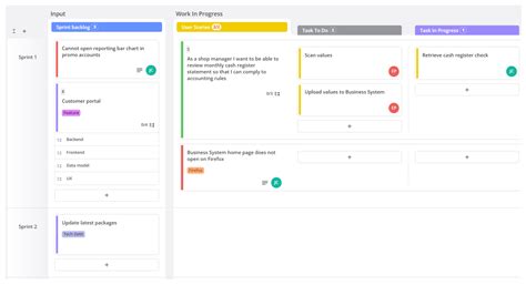 Sprint Project Management An Agile Workflow Overview