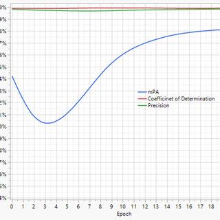 Training Results Of The Primary YOLOv Model Download Scientific Diagram