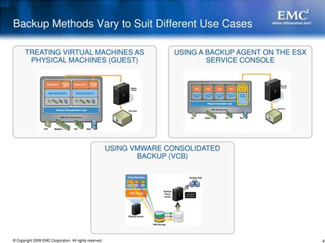 Ppt Backup Recovery In A Vmware Infrastructure Powerpoint Presentation Id 6074237