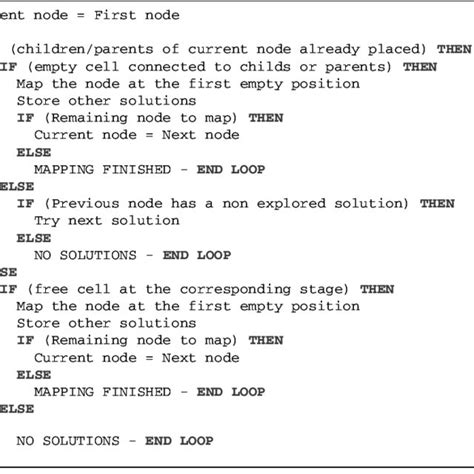 8 Pipelined Floating Point Adder 9 Download Scientific Diagram