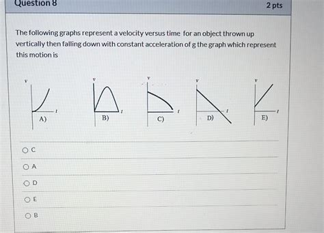 Solved Question 8 2 Pts The Following Graphs Represent A